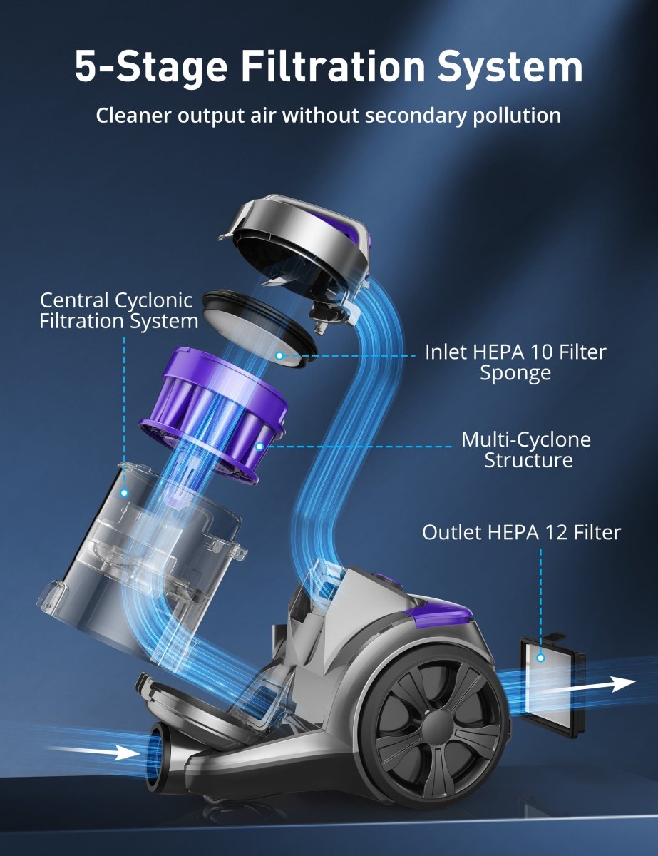 ASPIRON® 1700W Canister Vacuum Cleaner CA033，5-Stage Filtration